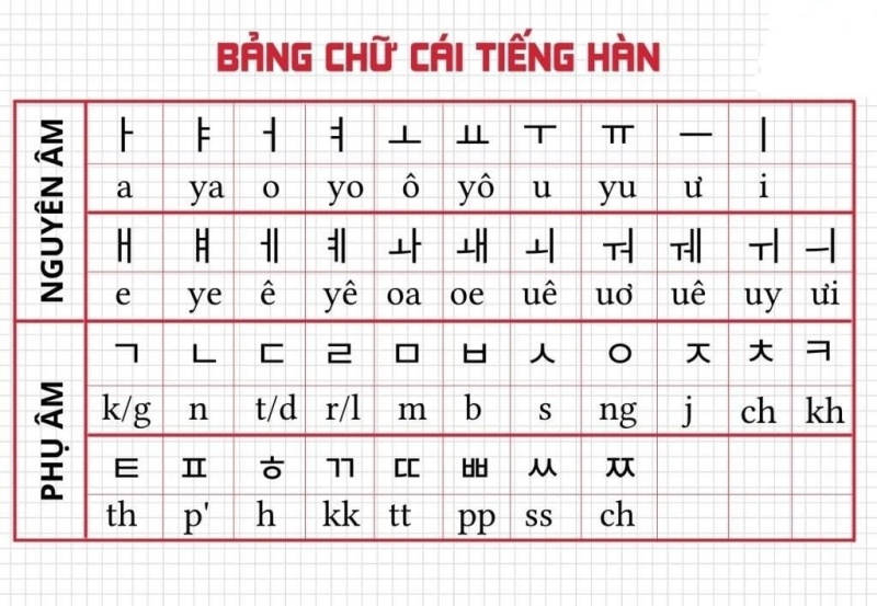 Download Bảng Chữ Cái Tiếng Hàn PDF Miễn Phí (FULL)